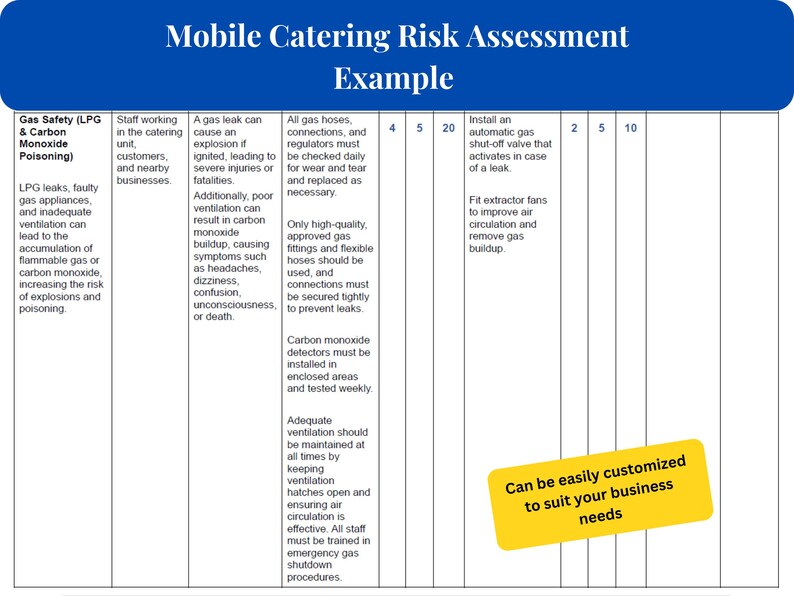 Mobile Catering Risk Assessment Template Food Truck Safety Checklist ...