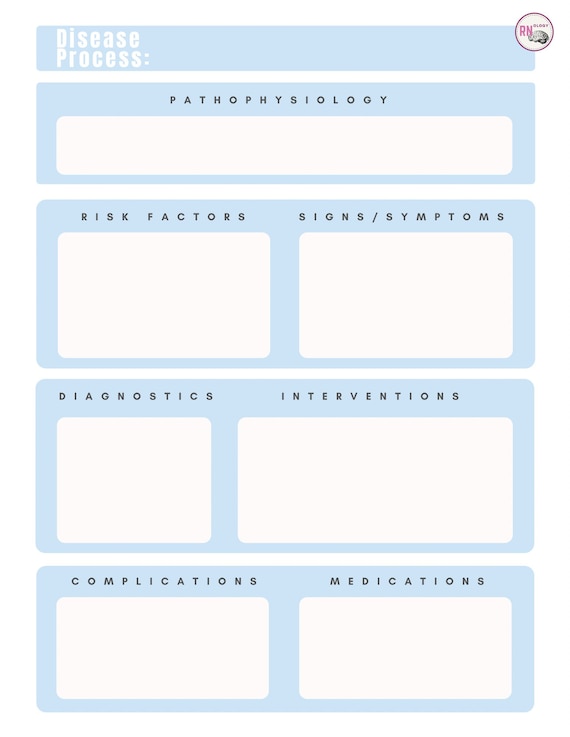 Nursing Disease Process Blank Template | Etsy