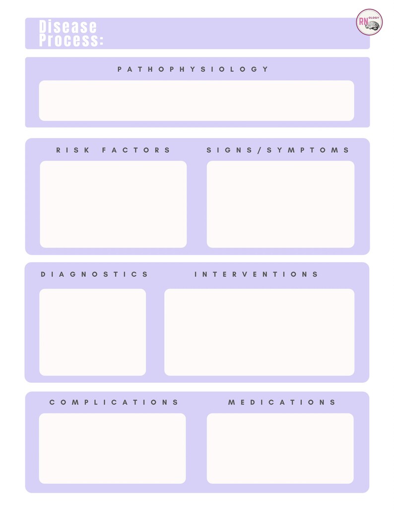 Nursing Disease Process Blank Template - Etsy