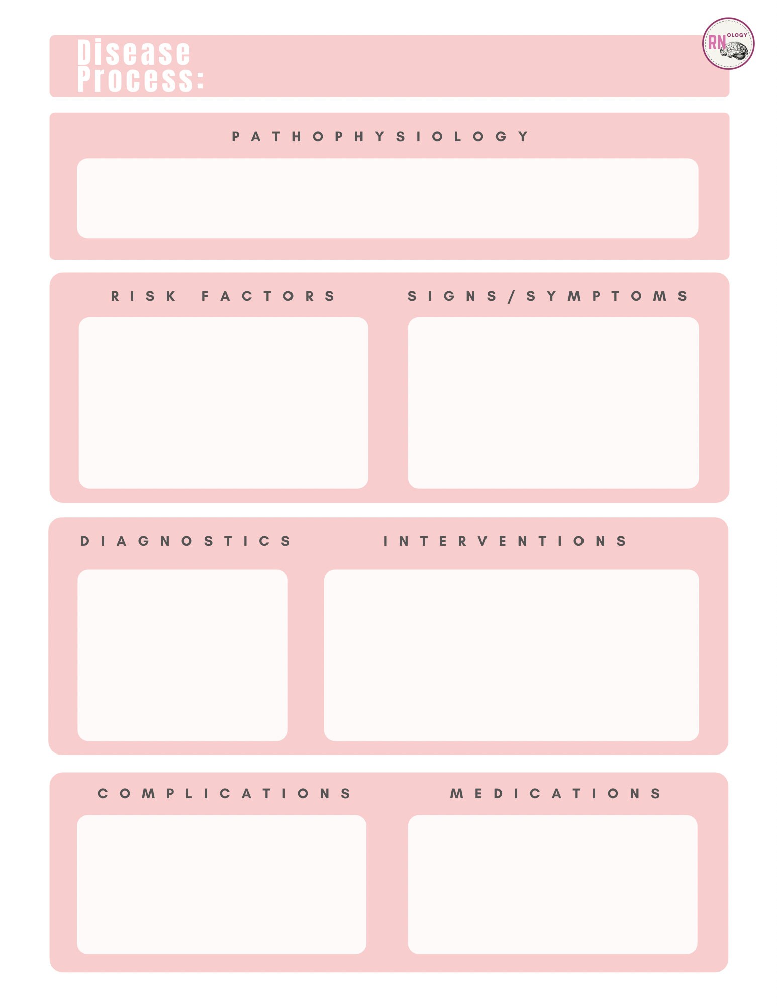 Nursing Disease Process Blank Template - Etsy