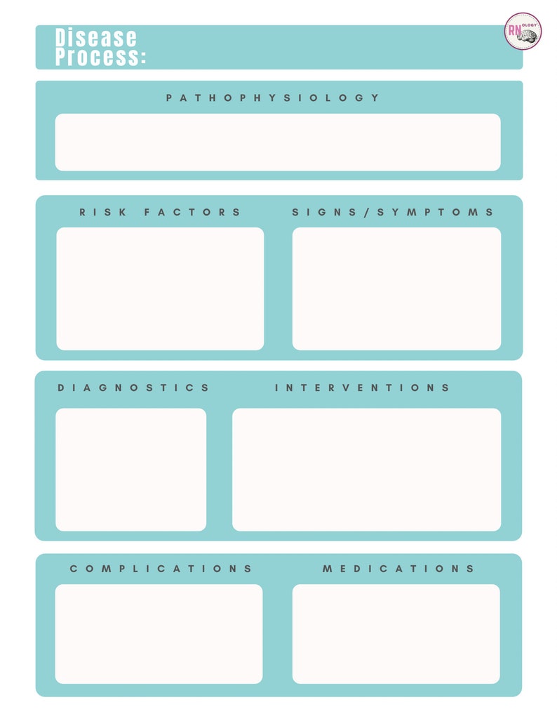 Nursing Disease Process Blank Template - Etsy