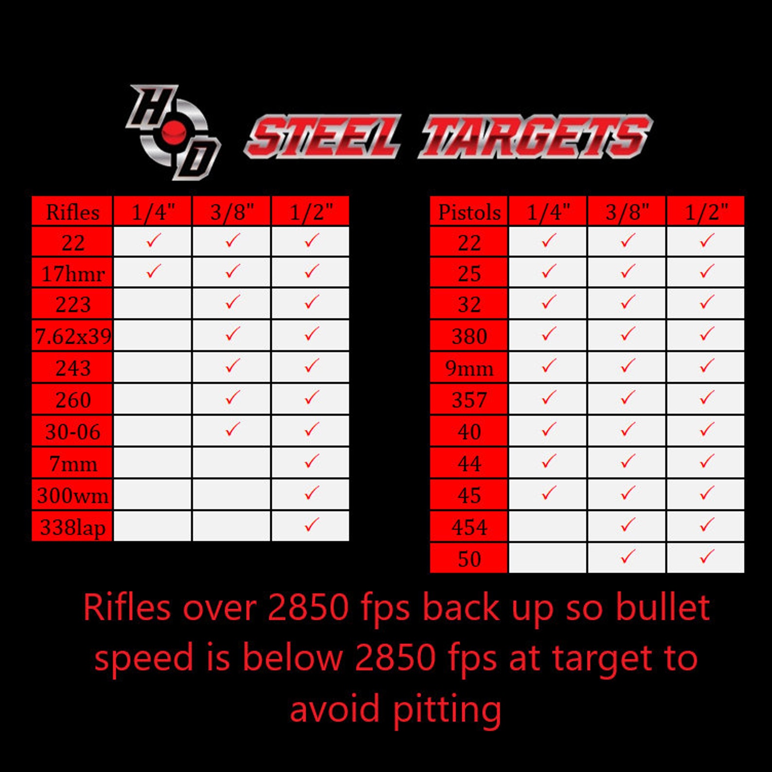 1/2" Thick AR500 Shooting Targets 3" 4" 5" 6" 8" Gongs Set of FIVE - Etsy