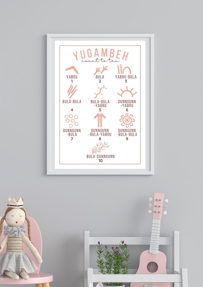 Indigenous Counting Chart - Yugambeh 1-10 - Etsy Australia