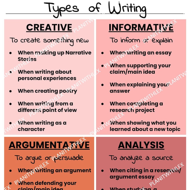 Writing Poster - Etsy