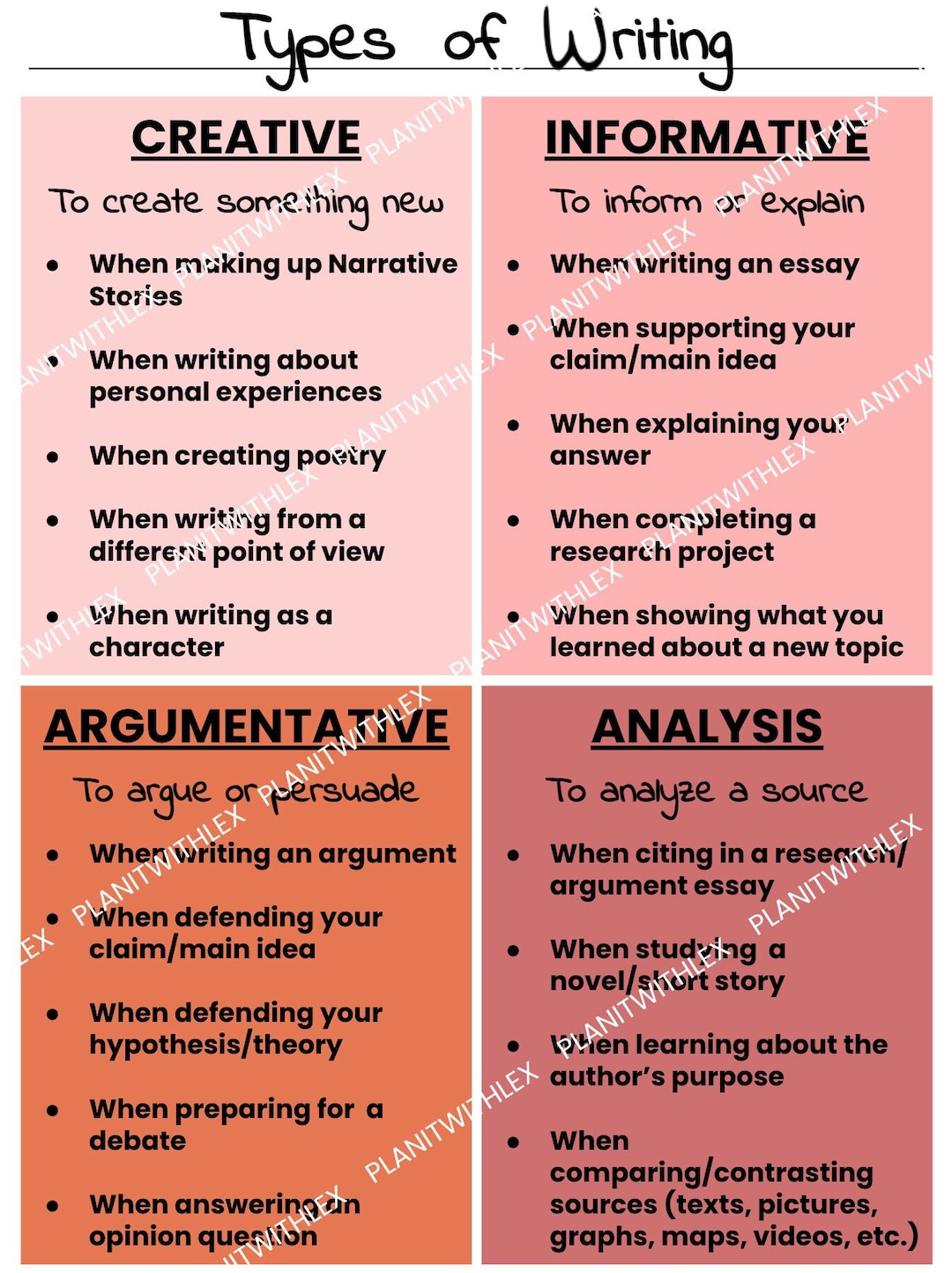 Customizable Writing Mode Poster - Etsy
