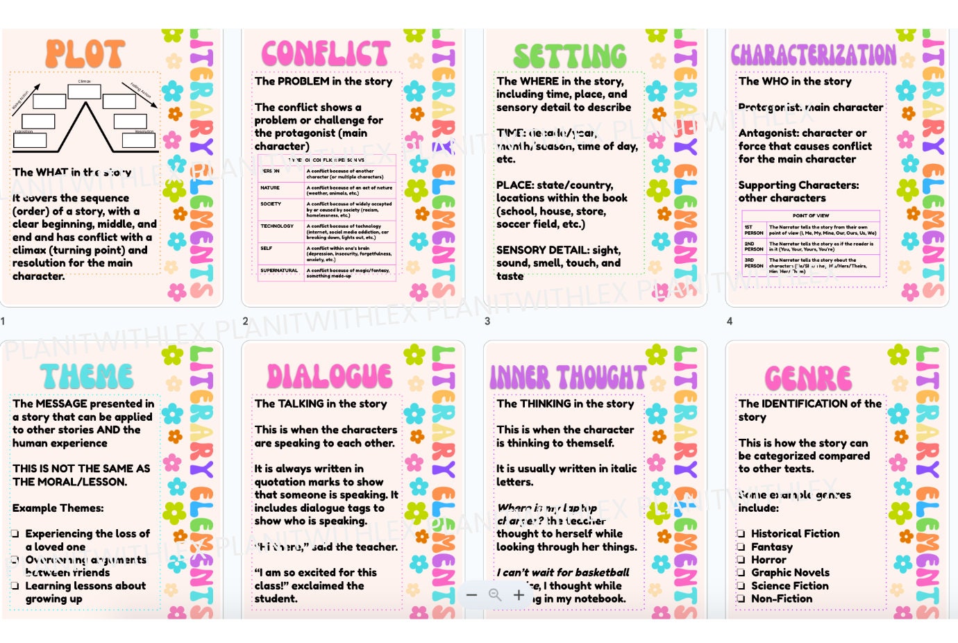 Groovy Classroom Literary Elements Posters - Etsy