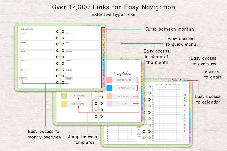 Ultimate Life Digital Planner for Goodnotes, Notability, Ios, Android ...