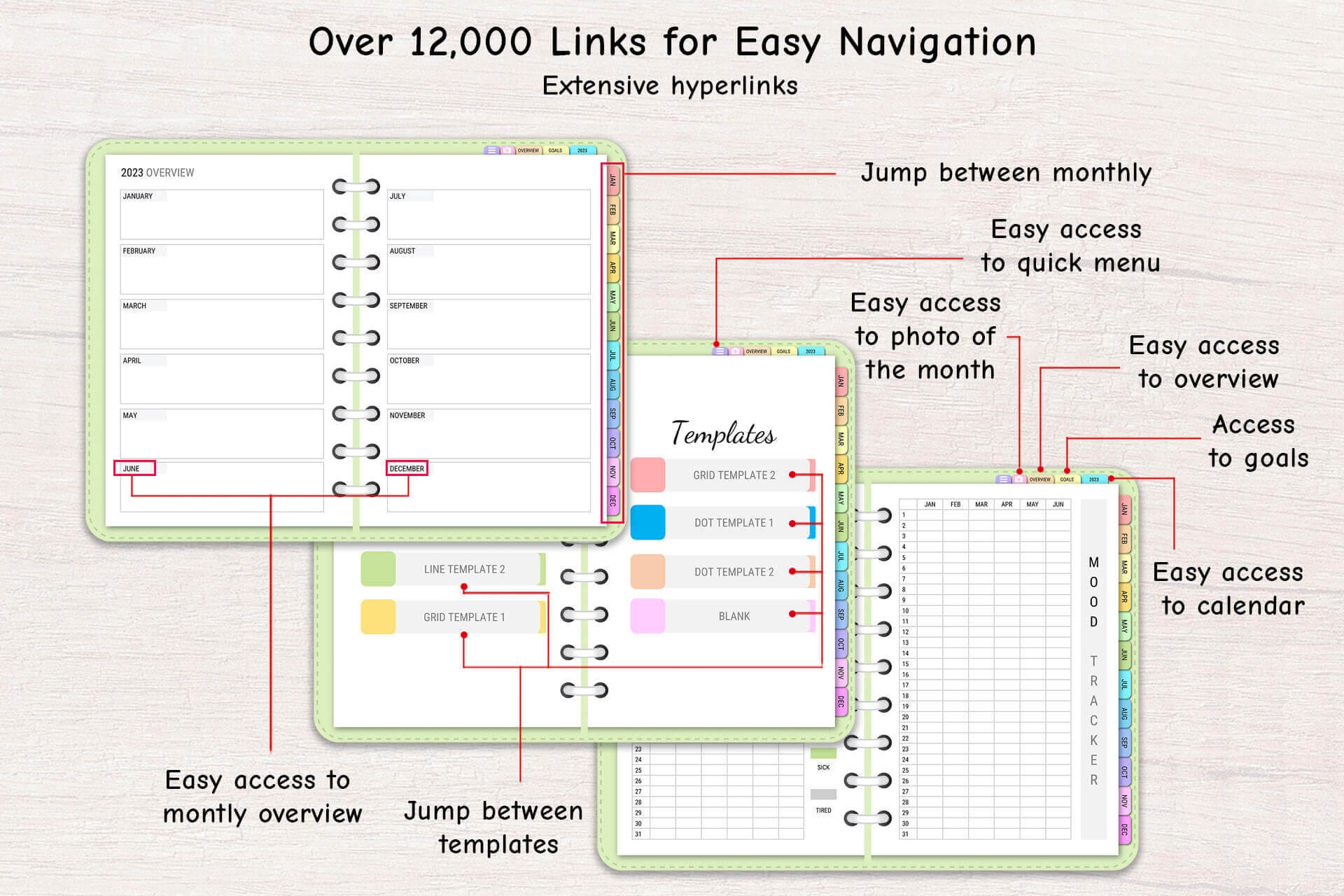 Ultimate Life Digital Planner for Goodnotes, Notability, Ios, Android ...