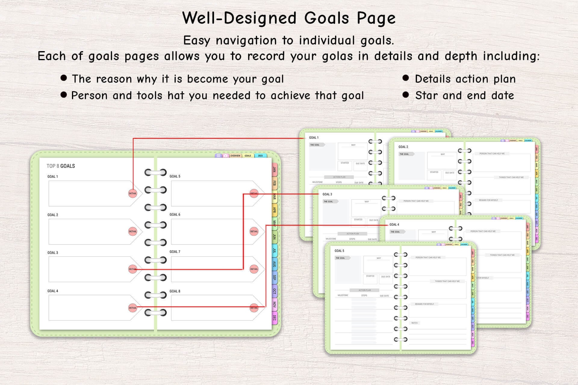 Ultimate Life Digital Planner for Goodnotes, Notability, Ios, Android ...