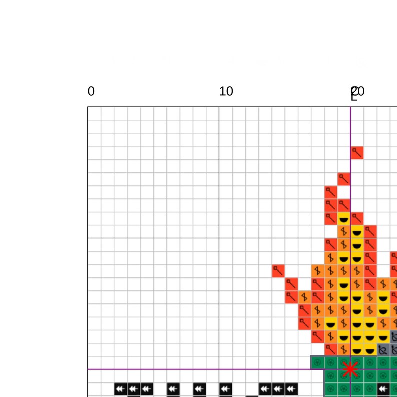 Dumpster Fire Cross Stitch Pattern PDF Download This is Fine Funny ...