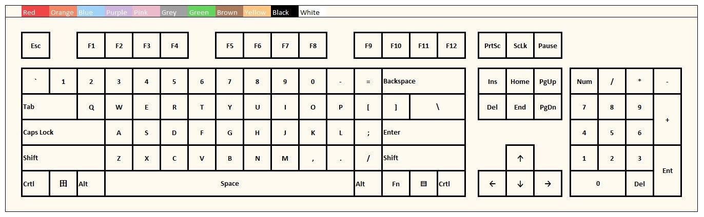 Design Your Own Color Combination ABS Double-shot Keycaps Set | Etsy