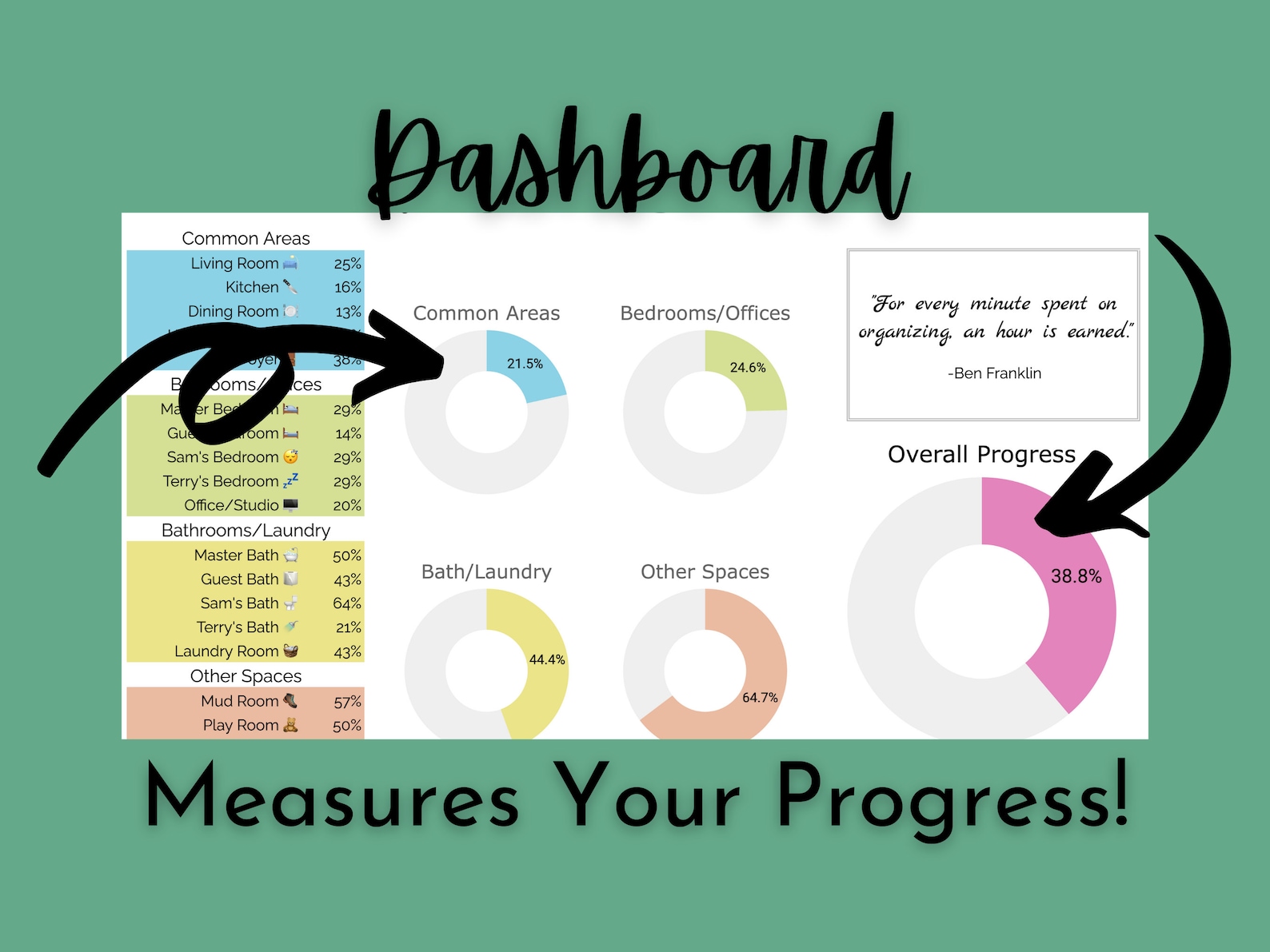 Spring Cleaning Tracker | Google Sheets Template - Etsy