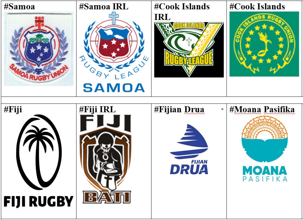Fijian Drua Moana Pasifika Fiji Samoa Tonga Cook Islands Rugby - Etsy ...