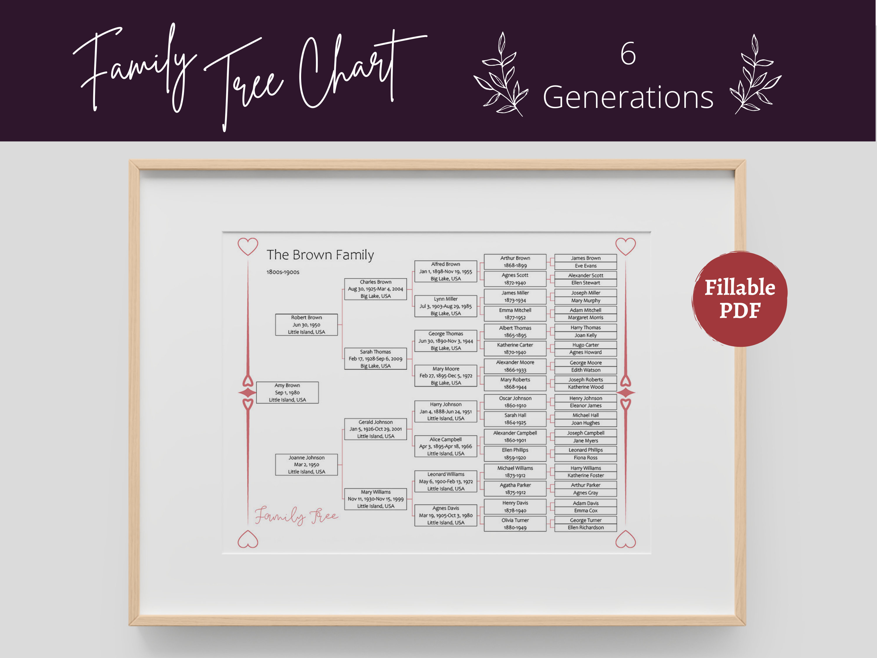 Mary And Joseph Family Tree