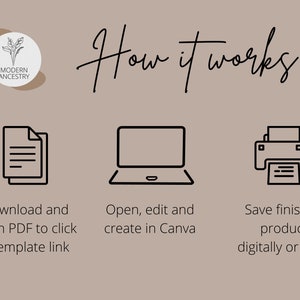 Family History Book Template Canva - Scrapbook | Customizable Family ...