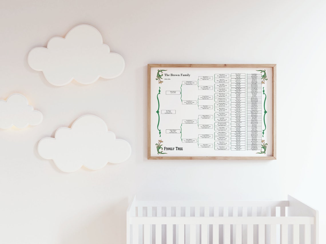 Family Tree Template Printable Fillable PDF Family Tree Chart 7 ...