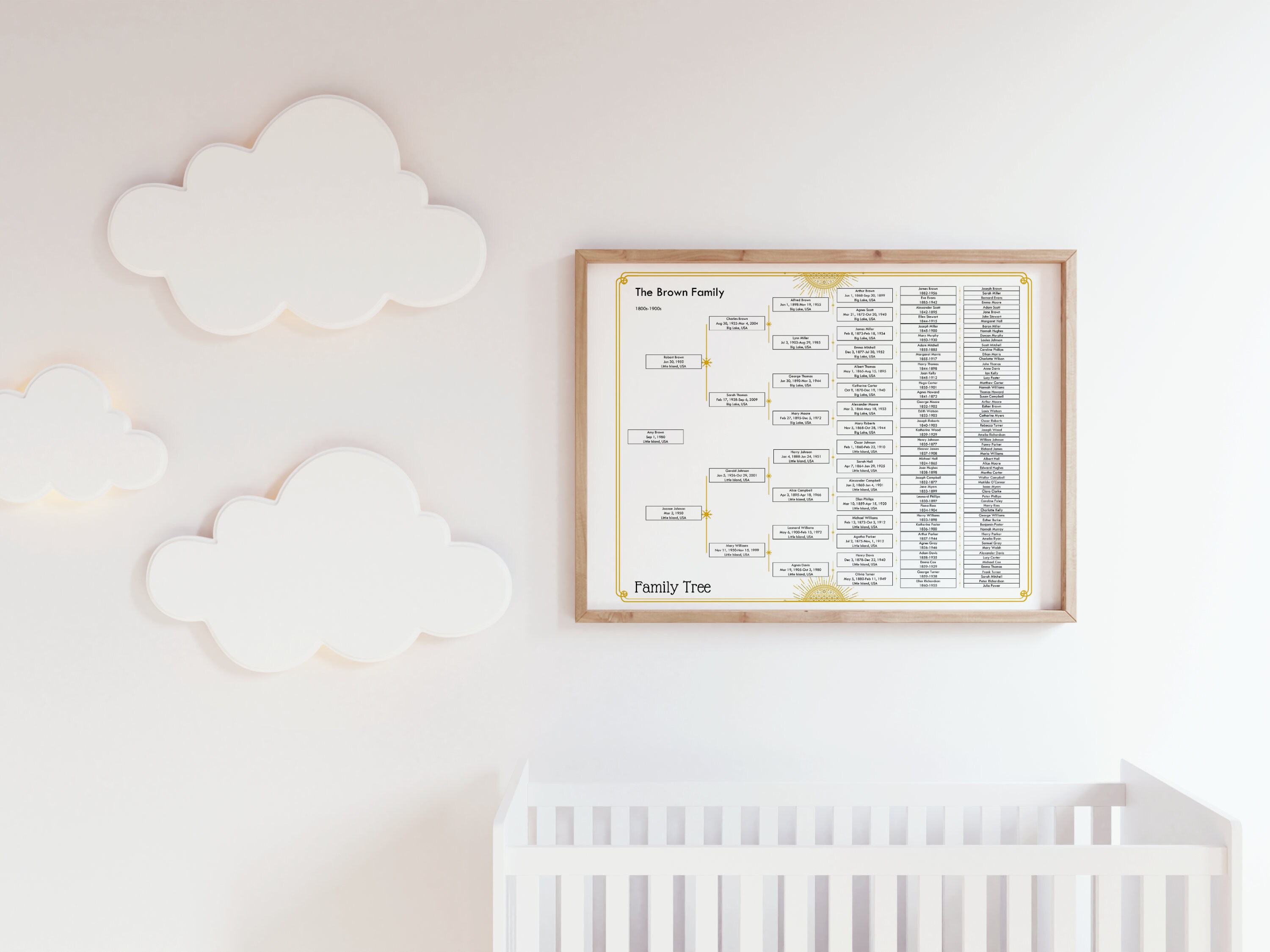 Family Tree Template Printable Fillable PDF Family Tree Chart - 7 ...