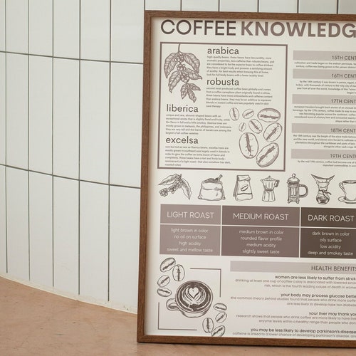 Digital Coffee Knowledge Poster Printable Coffee Download - Etsy
