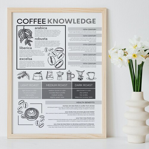 Digital Coffee Knowledge Poster Printable Coffee Download - Etsy