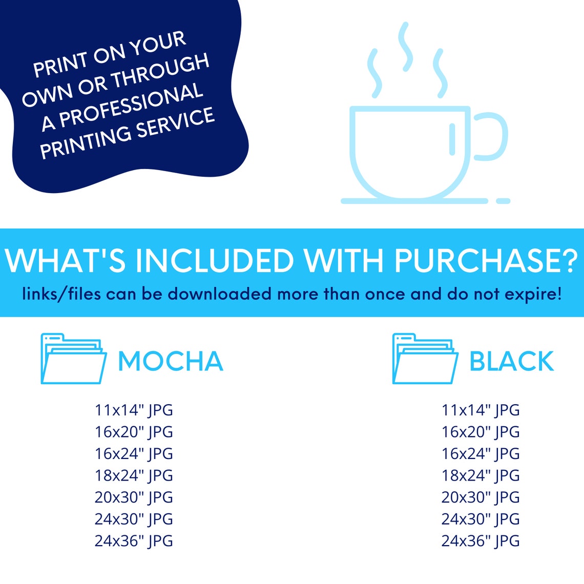 Digital Coffee Knowledge Poster Printable Coffee Download - Etsy