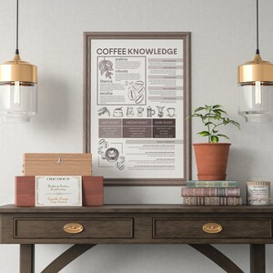 Printed Coffee Knowledge Poster Coffee Wall Art Dorm Decor - Etsy