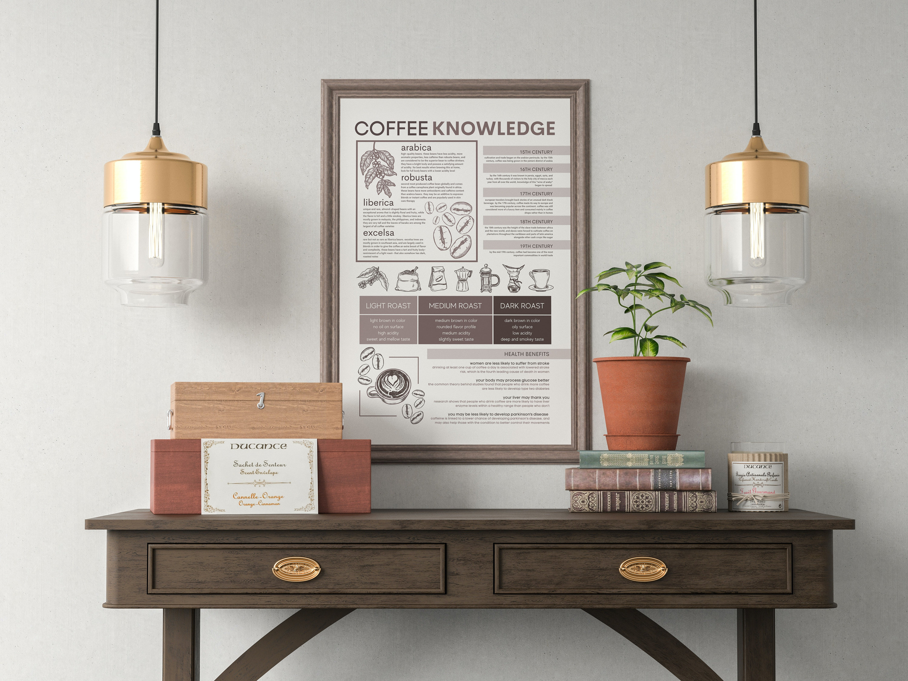 Printed Coffee Knowledge Poster Coffee Wall Art Dorm Decor - Etsy
