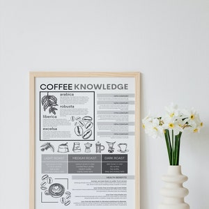 Digital Coffee Knowledge Poster Printable Wall Art Coffee - Etsy