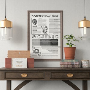 Printed Coffee Knowledge Poster Coffee Wall Art Dorm Decor - Etsy