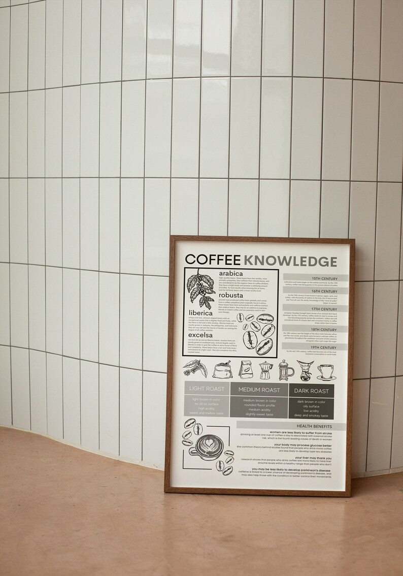 Printed Coffee Knowledge Poster Coffee Wall Art Dorm Decor - Etsy