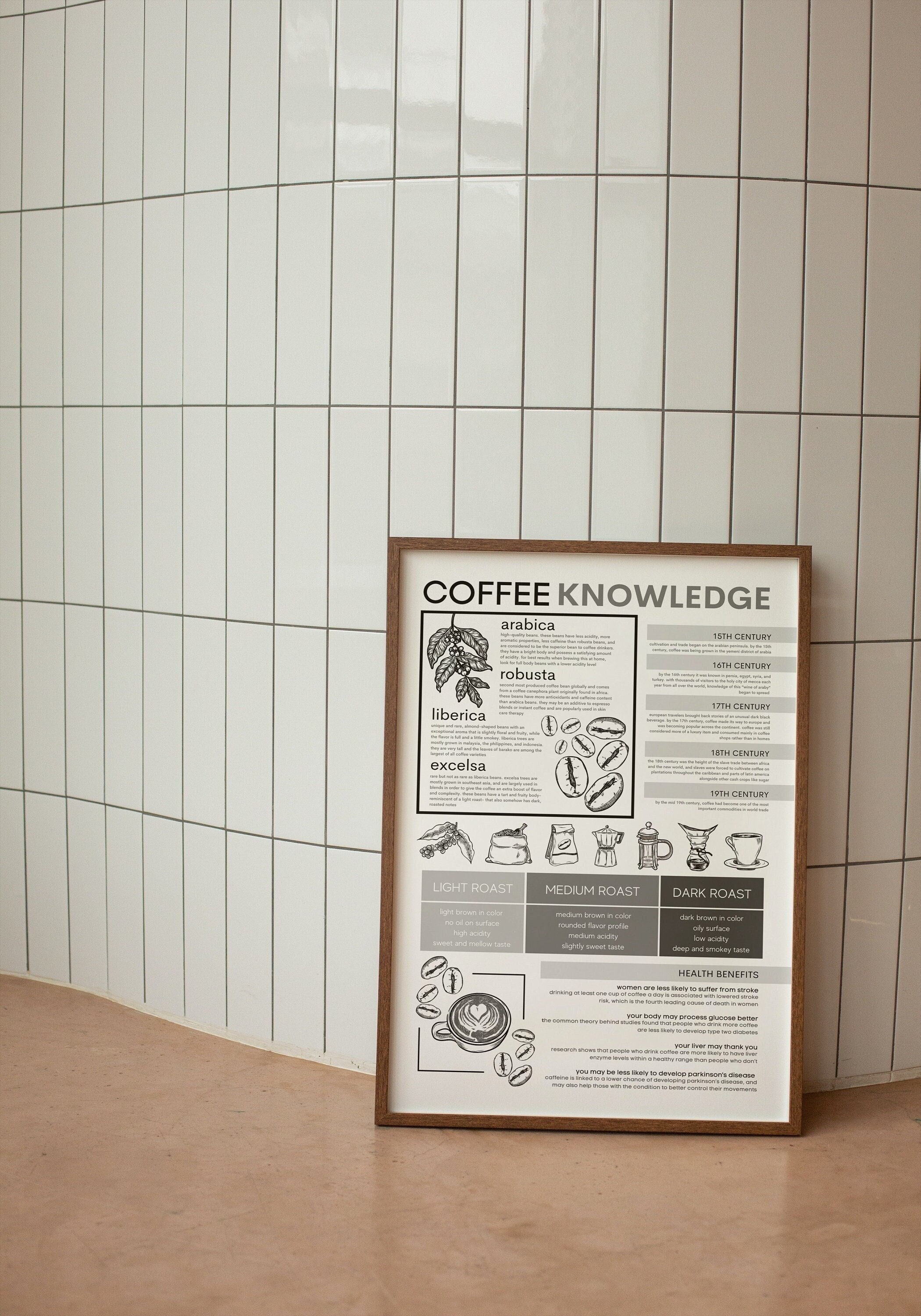 Printed Coffee Knowledge Poster Coffee Wall Art Dorm Decor - Etsy