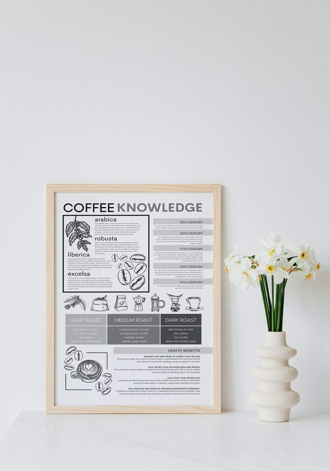 Digital Coffee Knowledge Poster, Printable Coffee Download, Digital ...