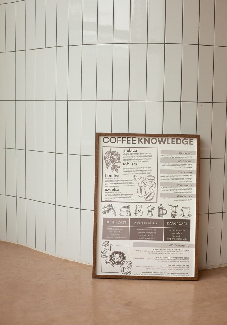 Digital Coffee Knowledge Poster Printable Wall Art Coffee - Etsy