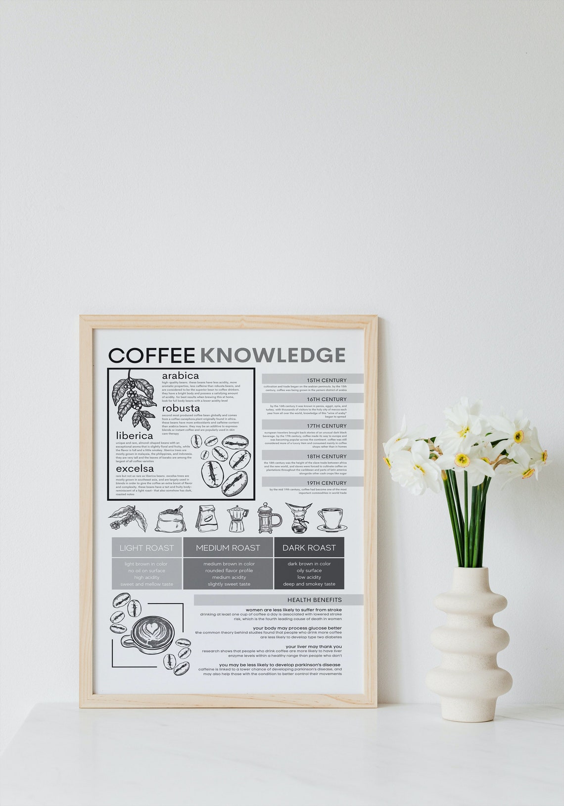 Printed Coffee Knowledge Poster Coffee Wall Art Dorm Decor - Etsy