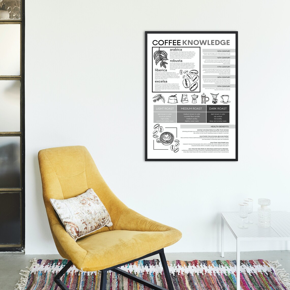 Printed Coffee Knowledge Poster Coffee Wall Art Dorm Decor - Etsy