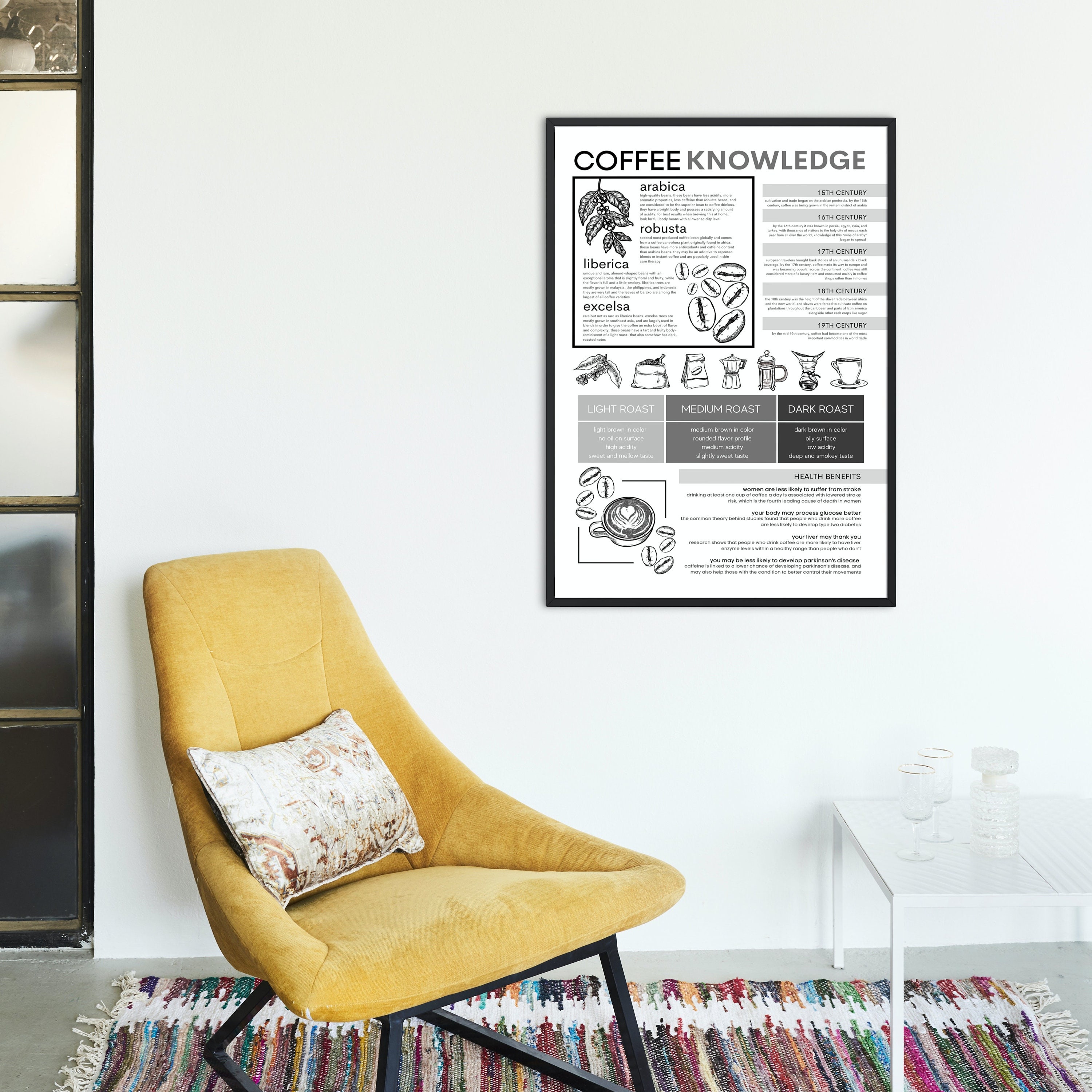 Printed Coffee Knowledge Poster Coffee Wall Art Dorm Decor - Etsy