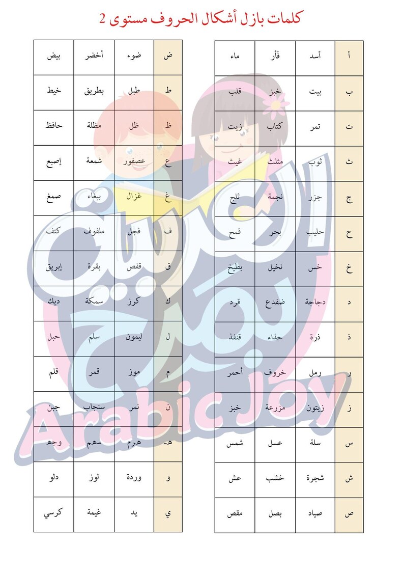 Arabic Letter Form Puzzles - Beginning Middle and End Letter Forms ...