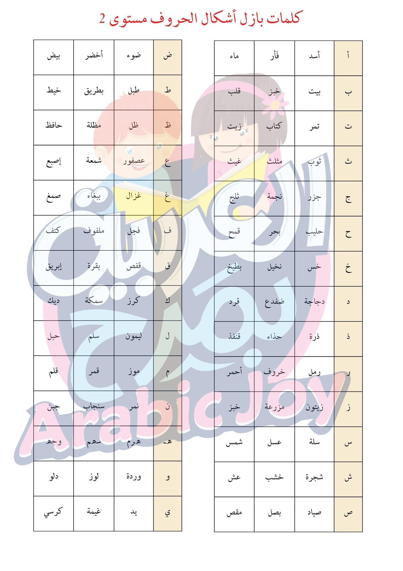 Arabic Letter Form Puzzles - Beginning Middle and End Letter Forms ...