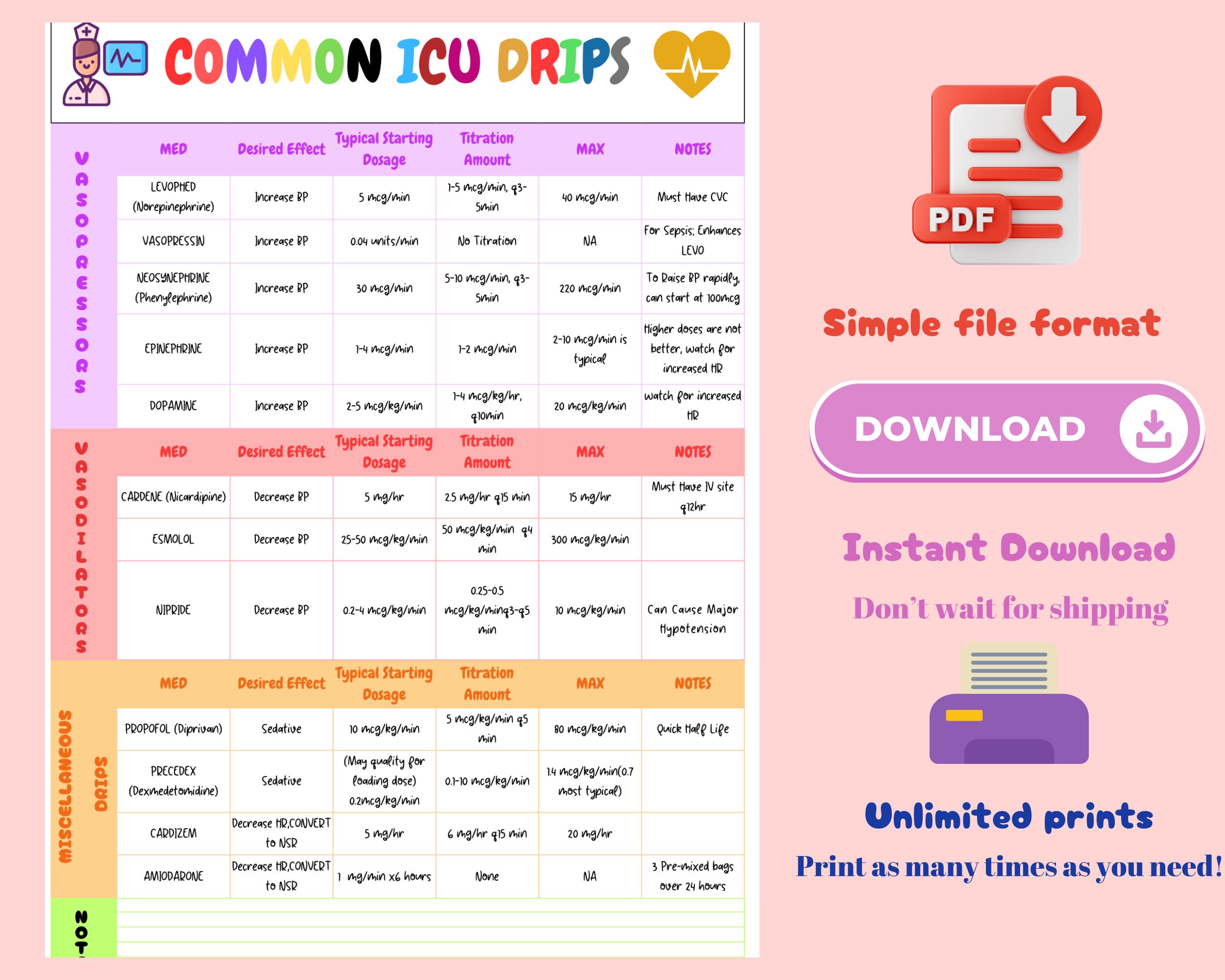 Common Icu Drips Critical Care Drips Simplifying Icu Gtts For Nurses Icu Nurse Drips Etsy