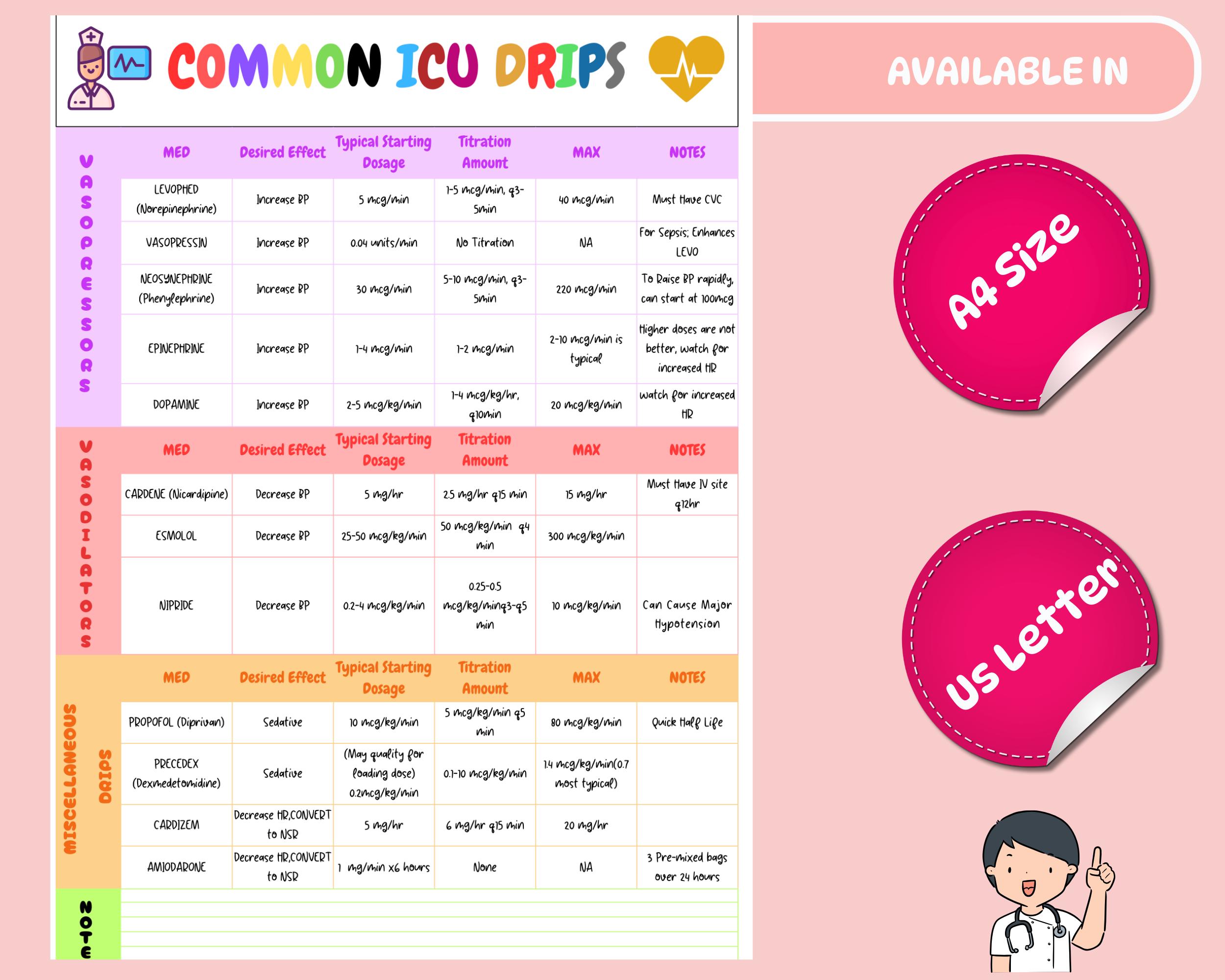 Common Icu Drips - Critical Care Drips: Simplifying ICU Gtts for Nurses ...
