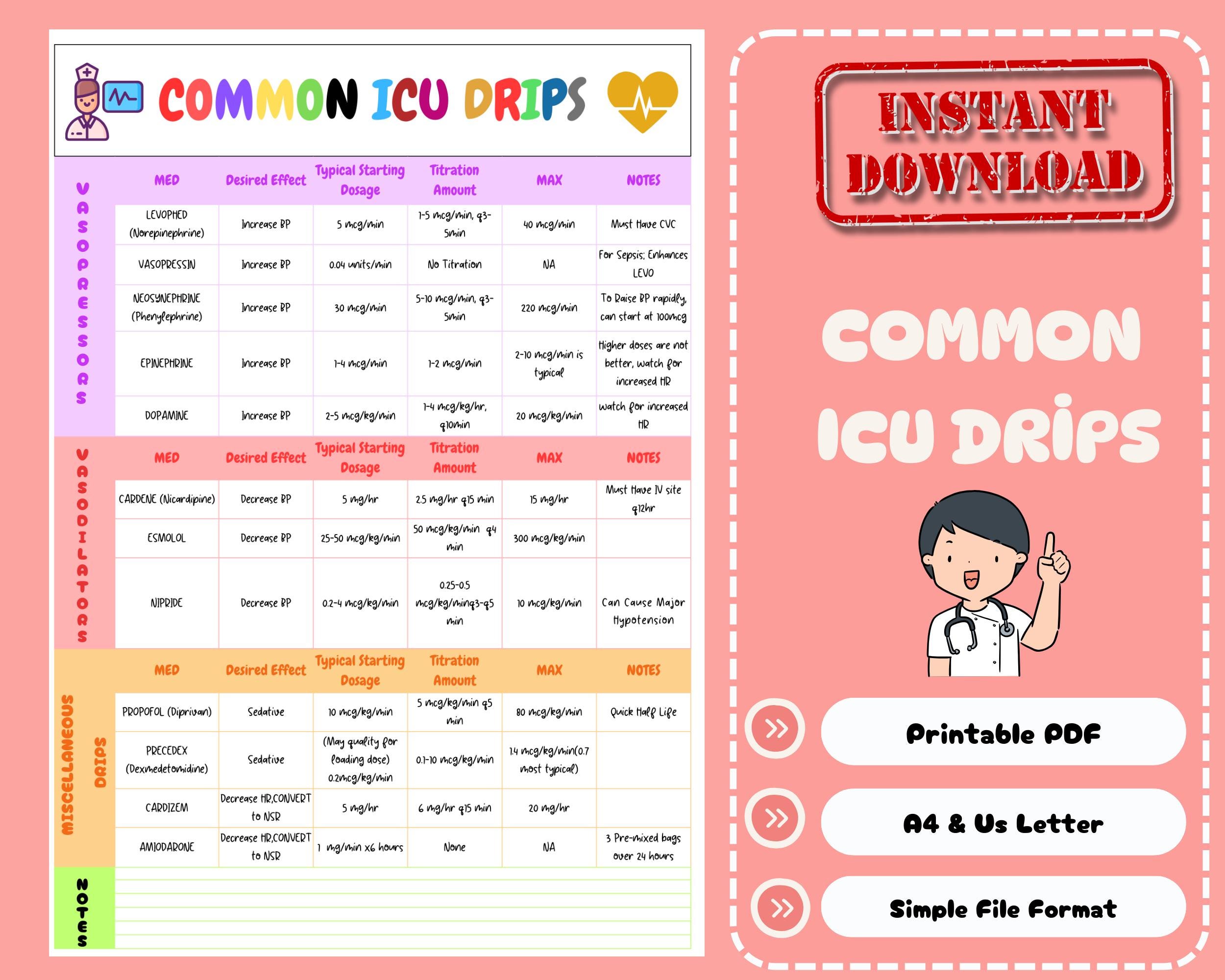 ICU Drips Cheat Sheet: Critical Care Guide (digital Download) - Etsy