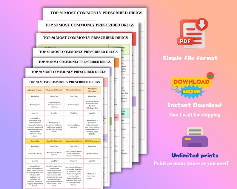 Top 50 Most Common Drugs Cheat Sheet - Top 50 Most Commonly Prescribed 