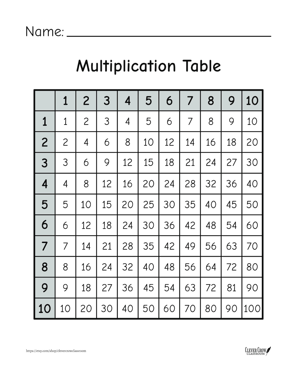 Multiplication Worksheets, Numbers 1-10, 12 Printable Worksheets, 1st ...