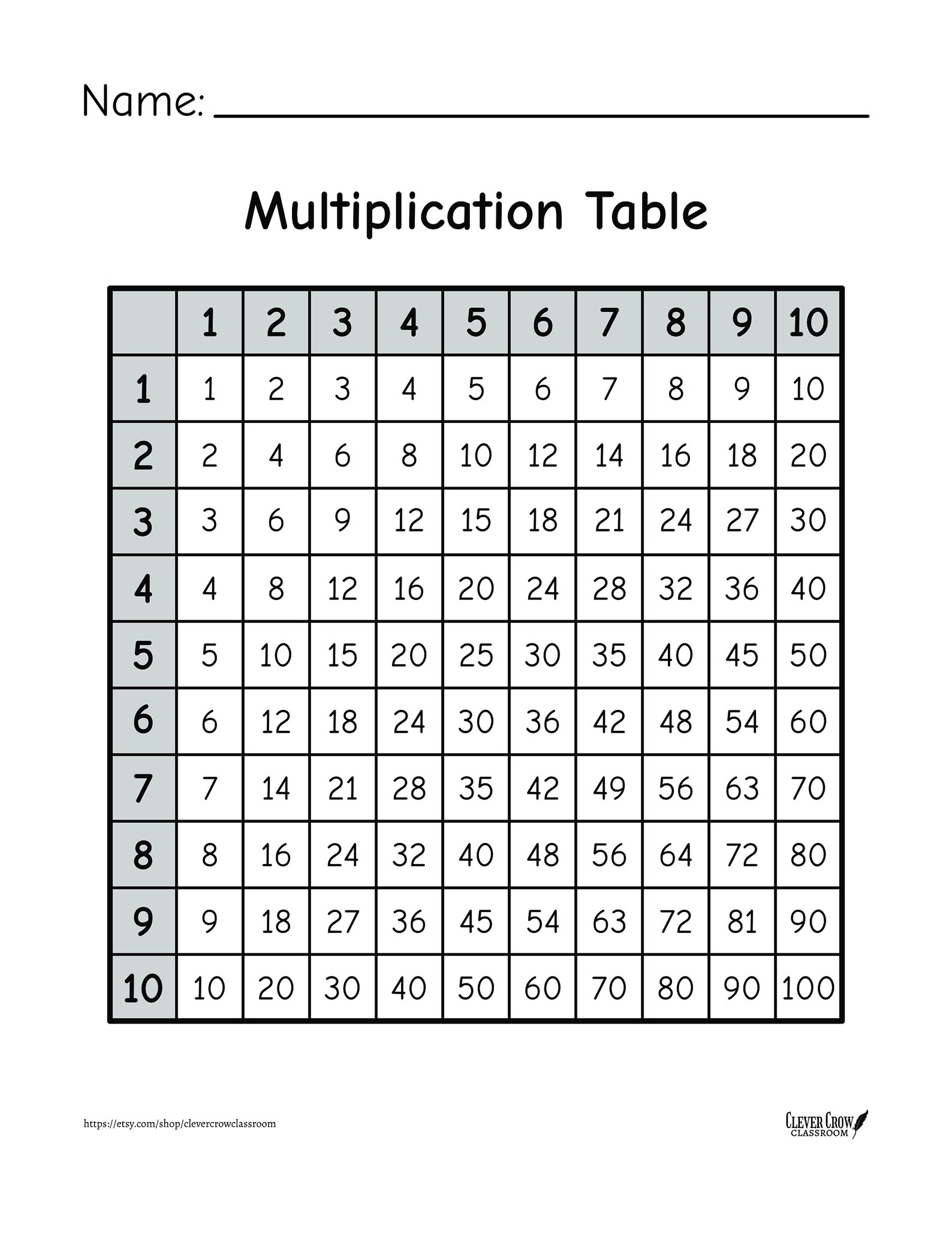 Multiplication Worksheets: Numbers 1-10, 1st-3rd Grade (digital ...