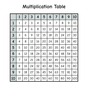 Multiplication Worksheets, Numbers 1-10, 12 Printable Worksheets, 1st ...