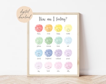How Are You Feeling? Poster - Etsy UK