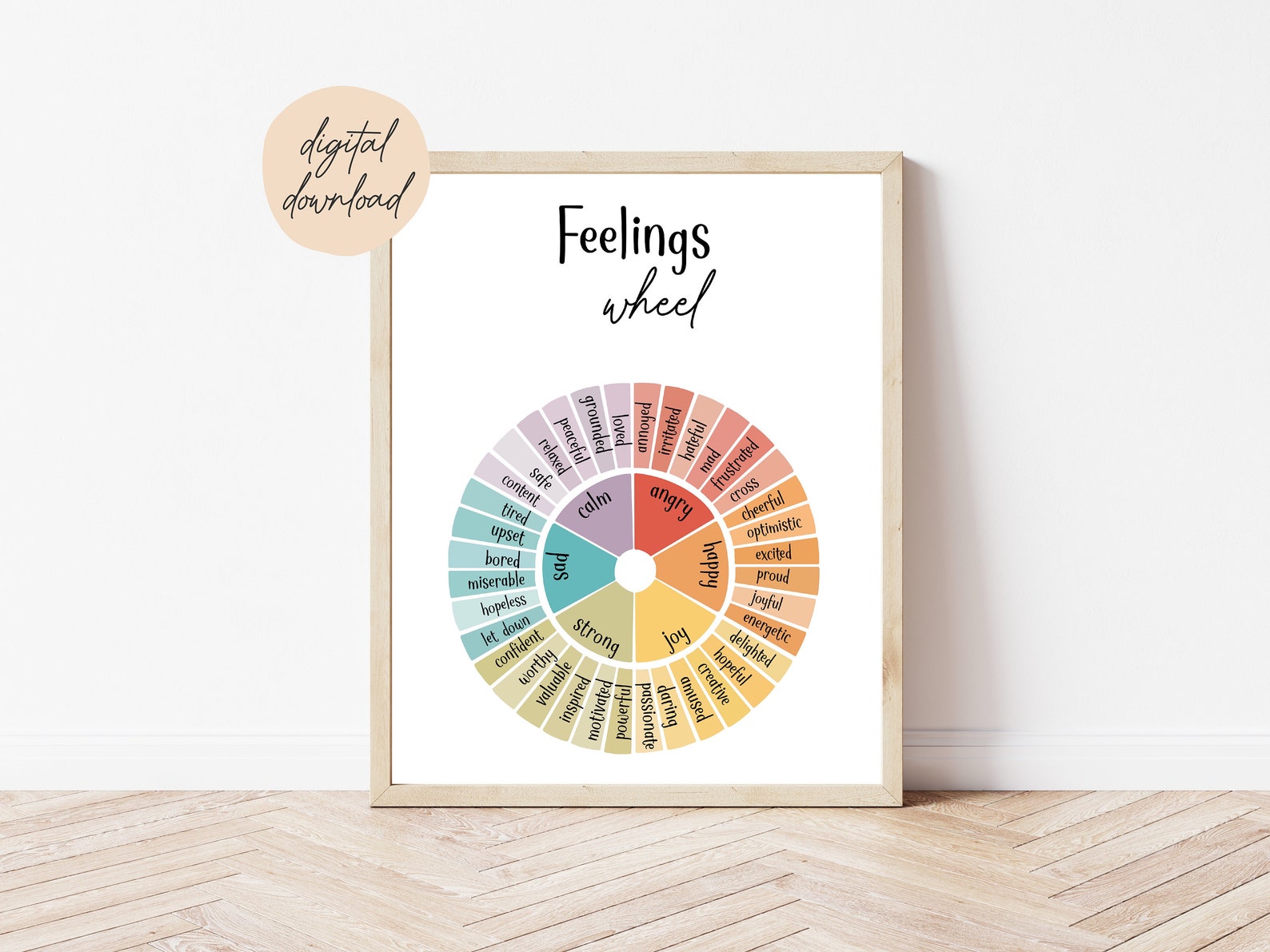 Feelings Wheel, Zones of Regulation, Emotions Poster, Calming Corner ...