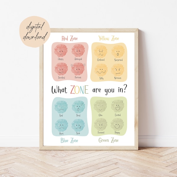 Zones of Regulation Posters - Etsy