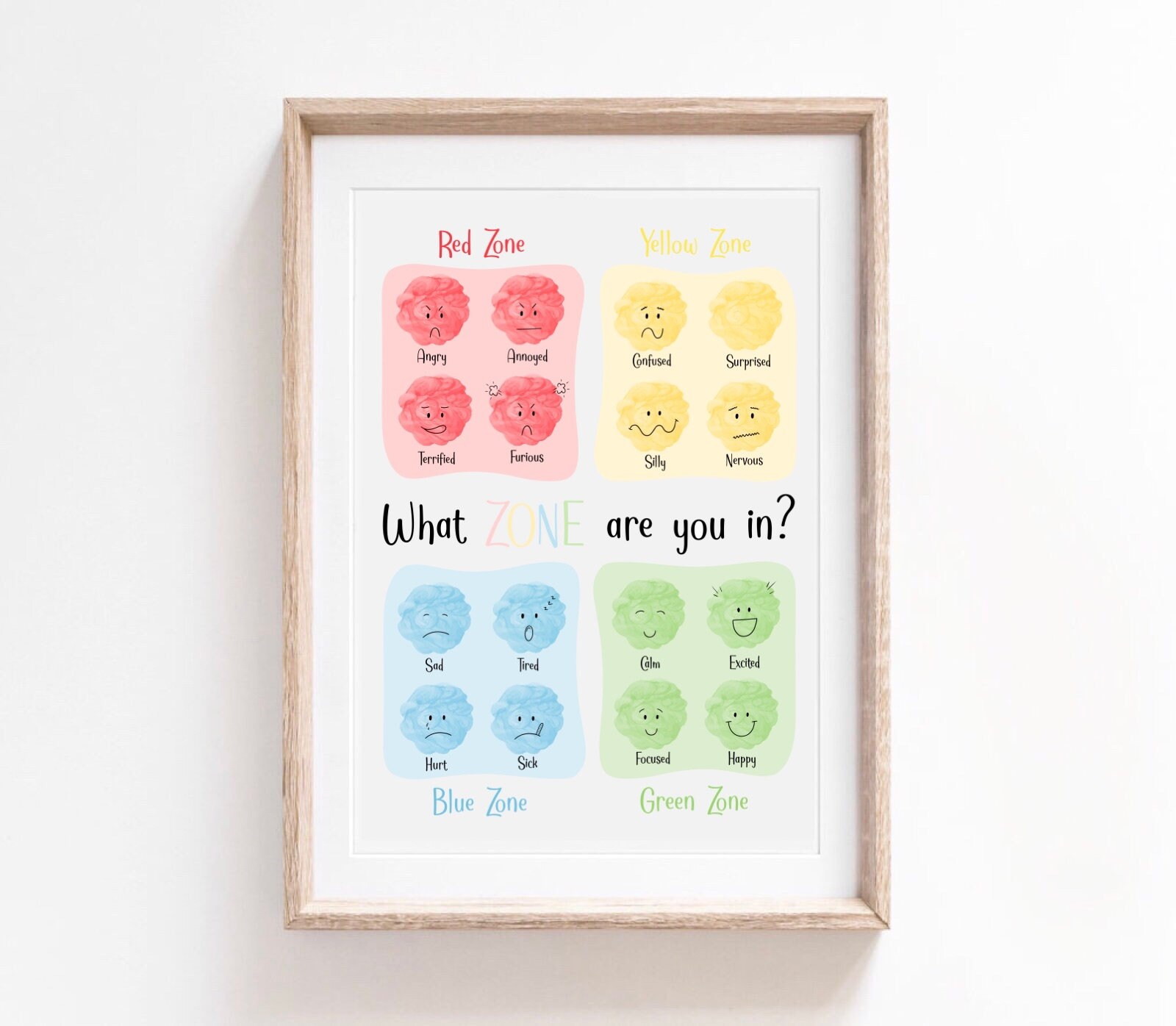 Zones of Regulation Feelings Poster Emotions Chart - Etsy