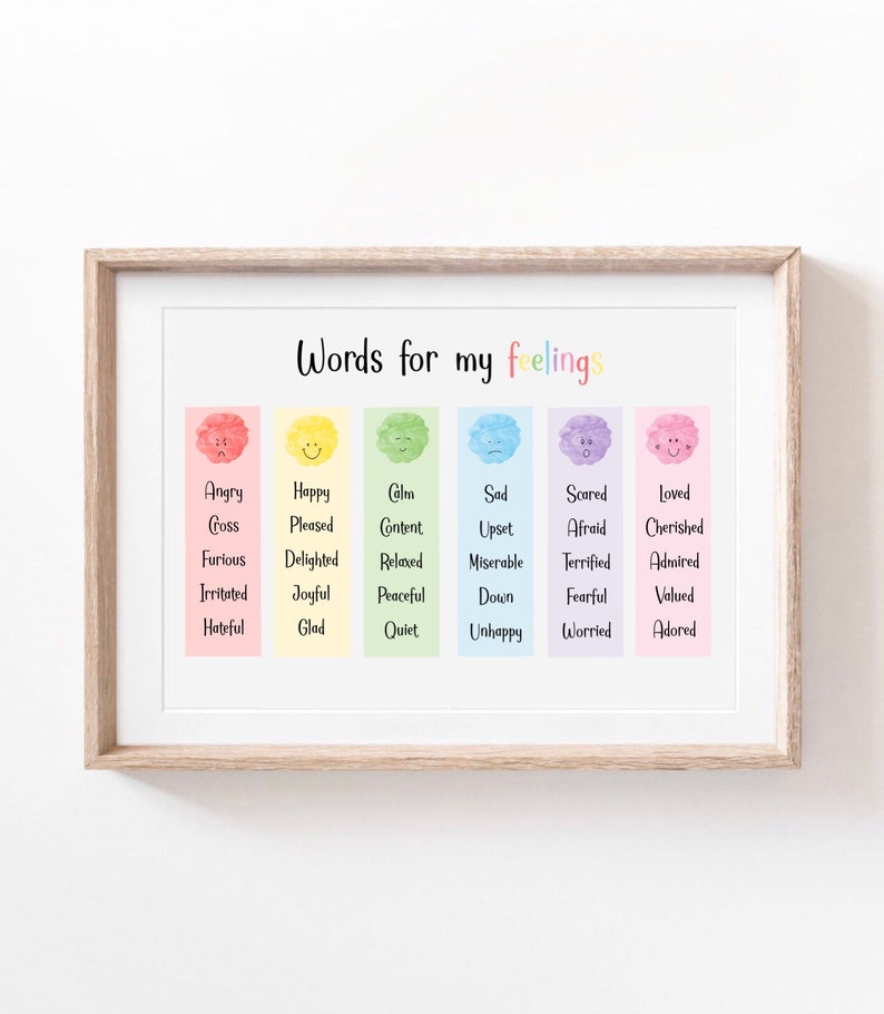 Emotions Poster Feelings Chart Social Emotional Chart Feelings Print ...