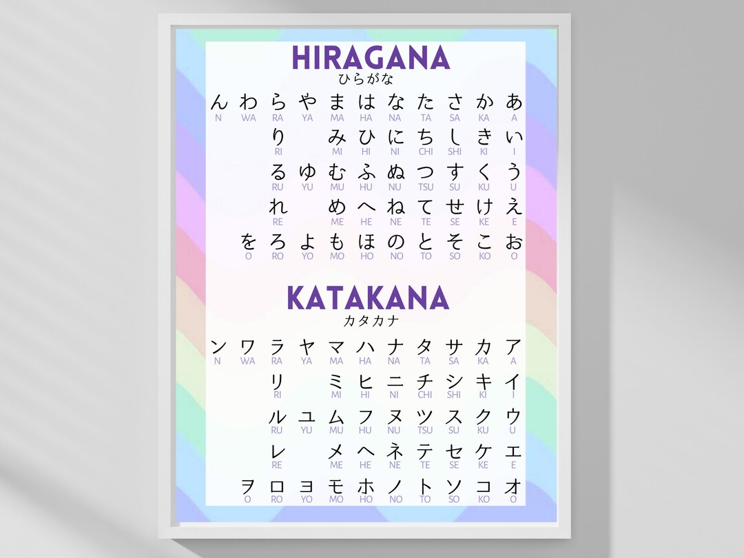 Japanese HIRAGANA and KATAKANA Chart Pastel Kawaii Design Digital ...